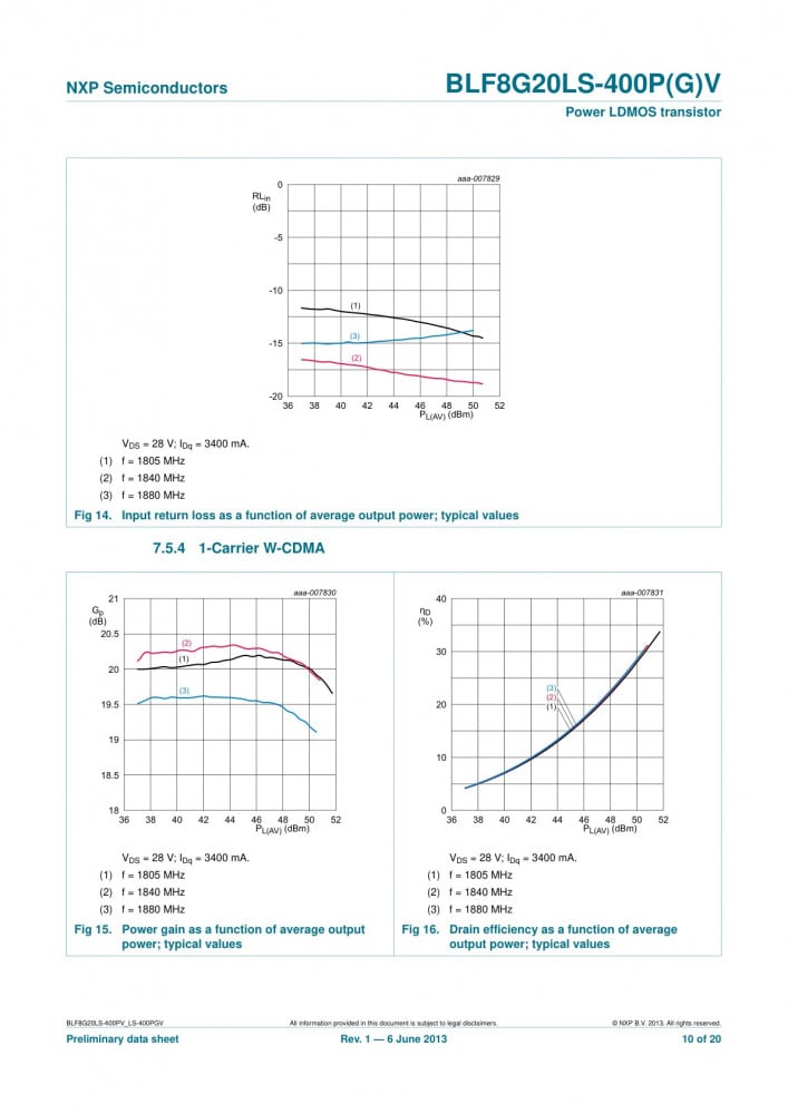 BLF8G20LS-400PVU datasheet page 10