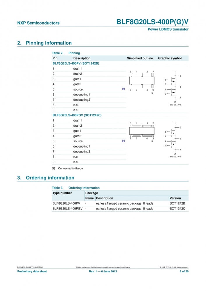BLF8G20LS-400PVU datasheet page 2