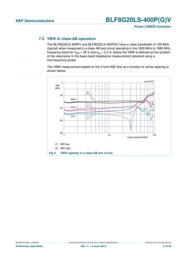 BLF8G20LS-400PVU datasheet page 5