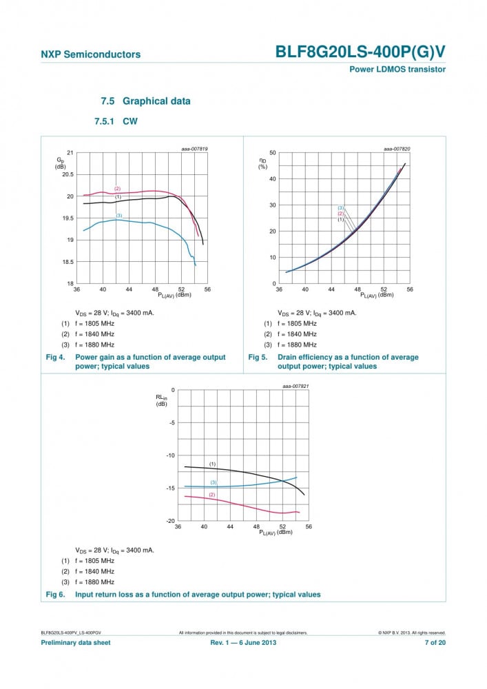 BLF8G20LS-400PVU datasheet page 7