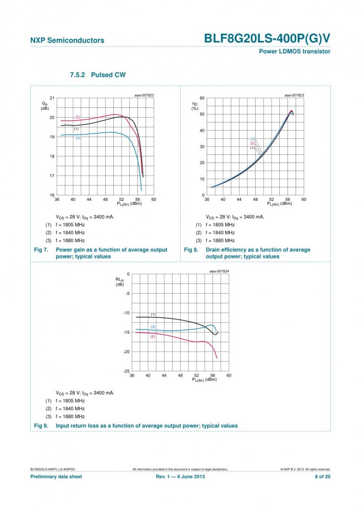 BLF8G20LS-400PVU datasheet page 8