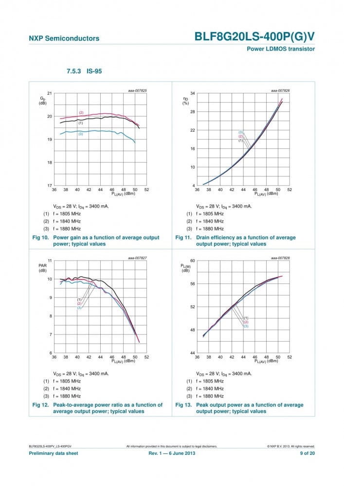 BLF8G20LS-400PVU datasheet page 9