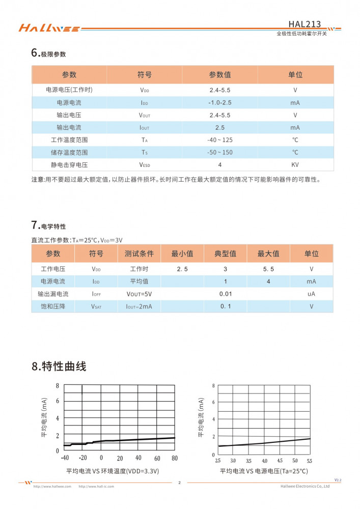 HAL213 SO datasheet page 2