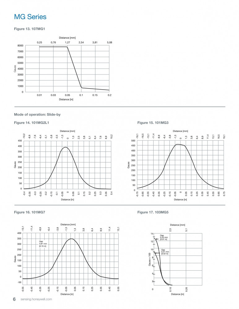 MG Series document page 6