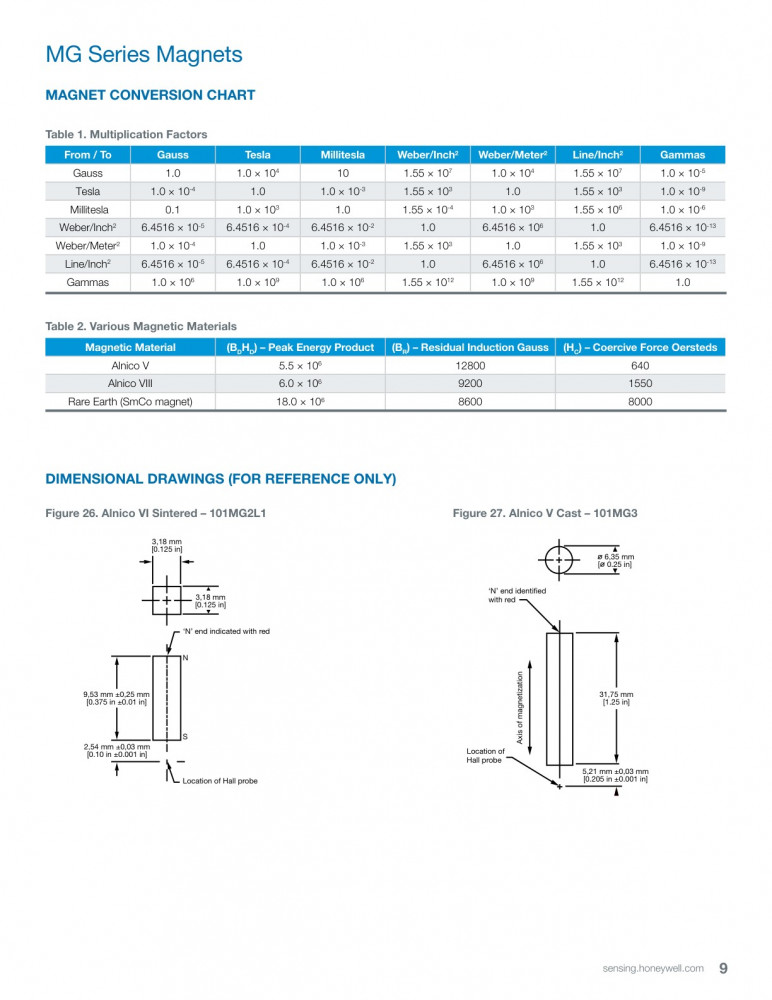 MG Series document page 9