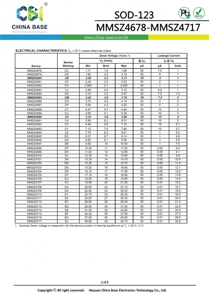 CBI MMSZ4709 datasheet page 2