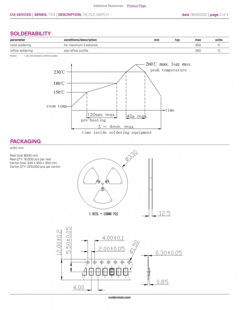 CUI TS19 datasheet page 3