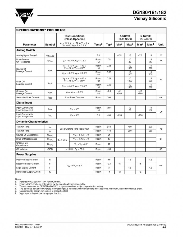 DG181BA datasheet page 3
