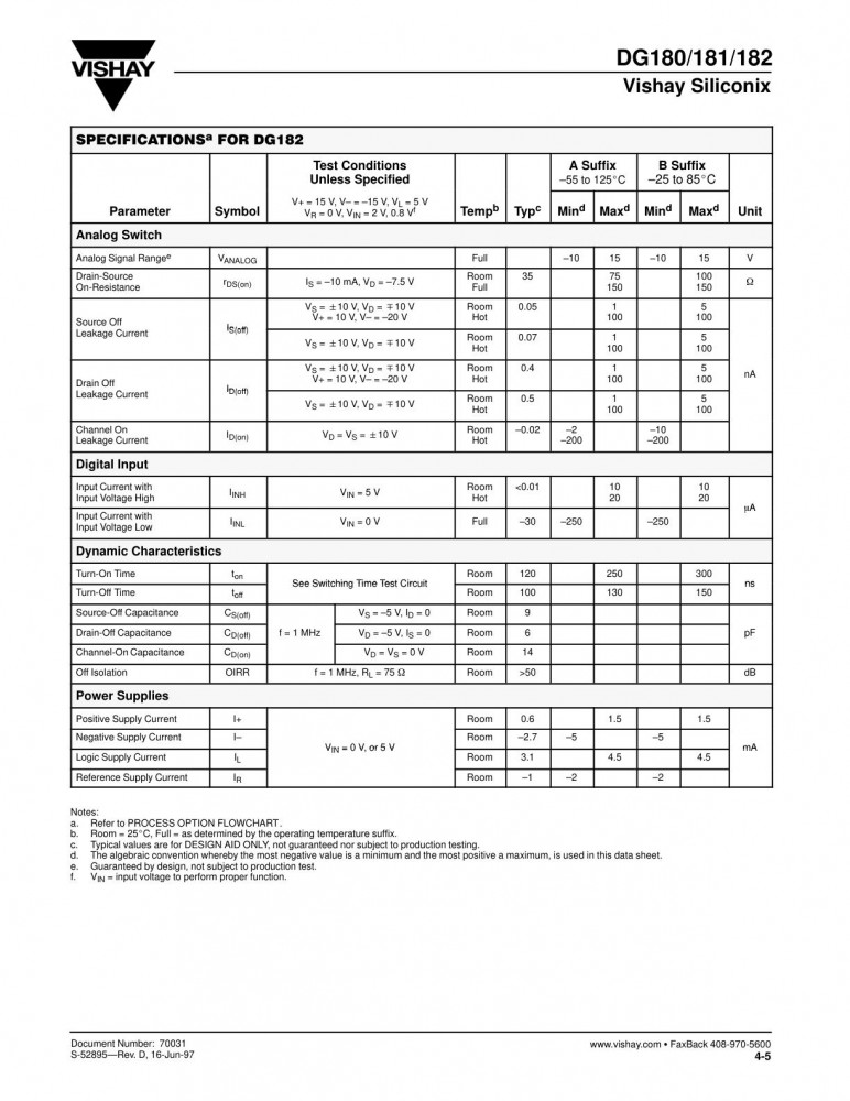DG181BA datasheet page 5