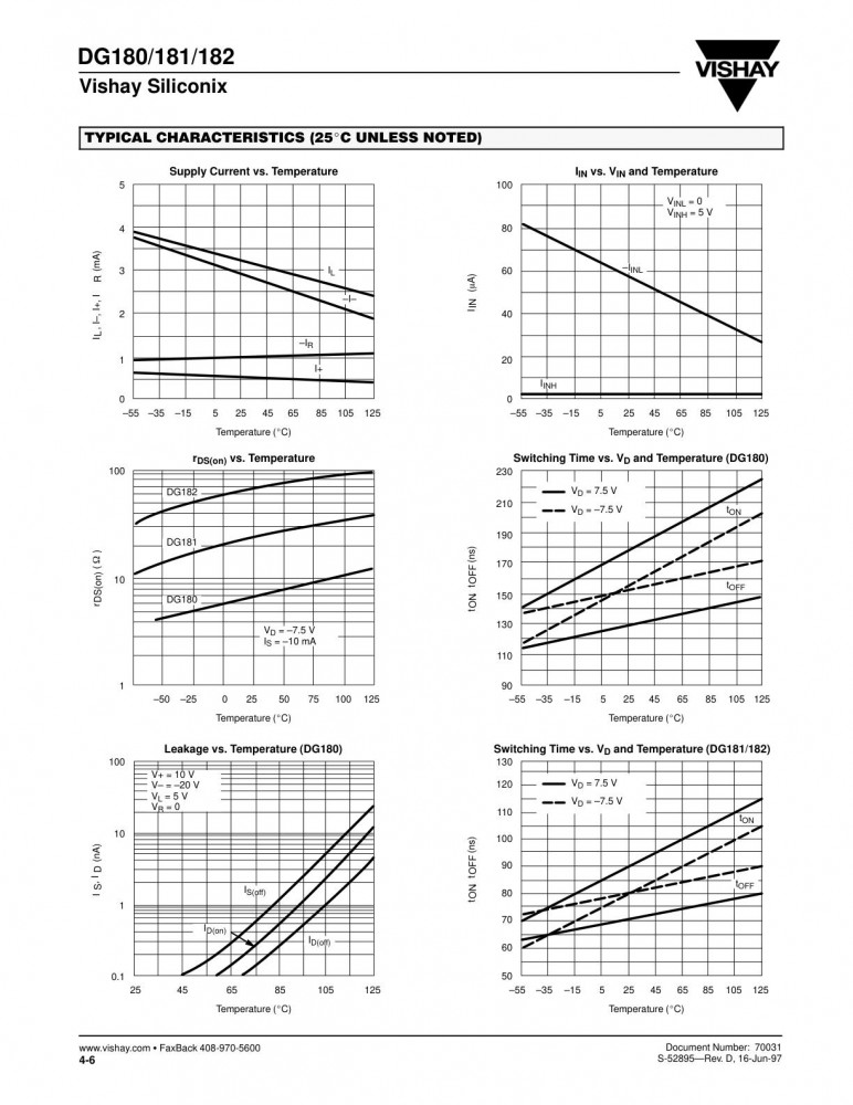 DG181BA datasheet page 6