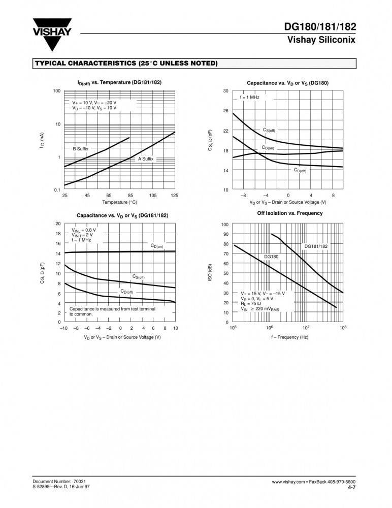 DG181BA datasheet page 7