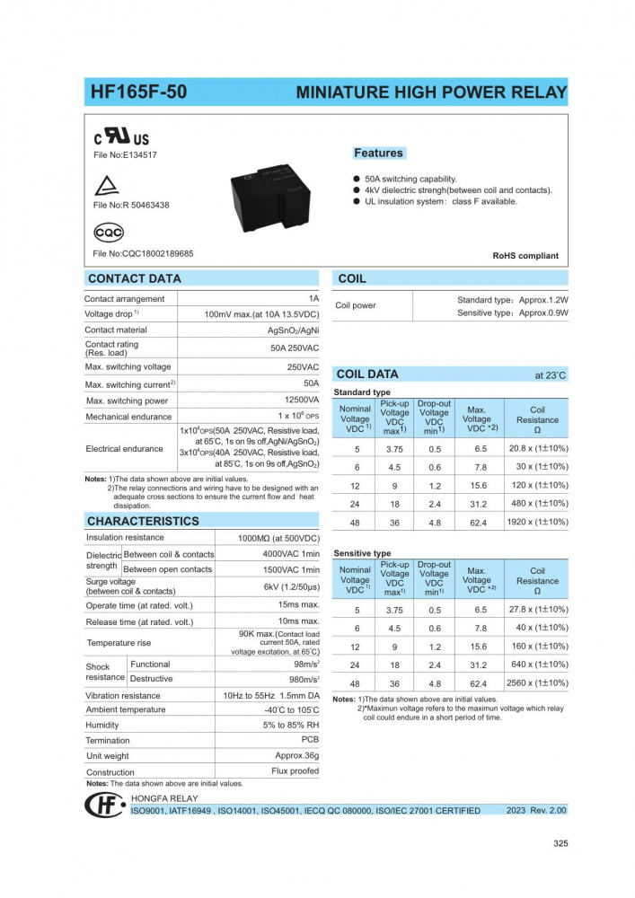 HF165F-50/24-HT datasheet page 1