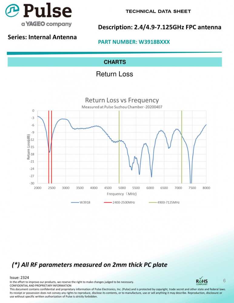 W3918B0050 datasheet page 6