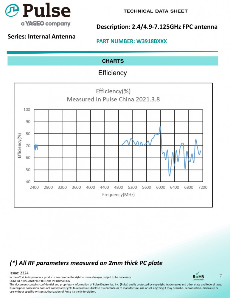 W3918B0050 datasheet page 7