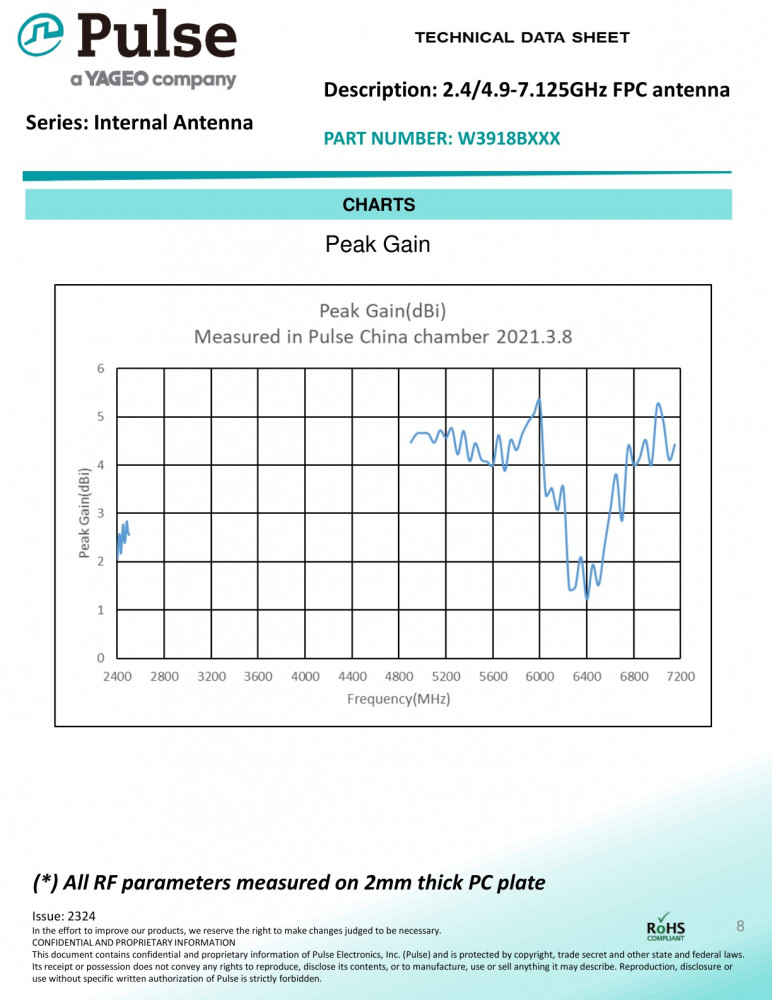 W3918B0050 datasheet page 8