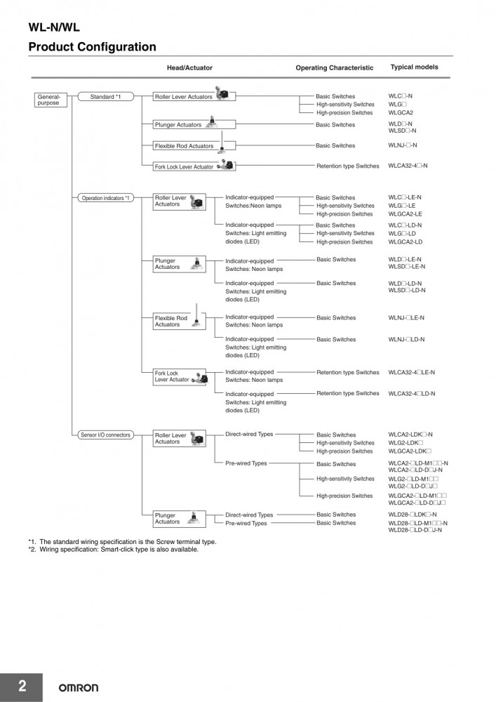 OMRON WL series datasheet page 2