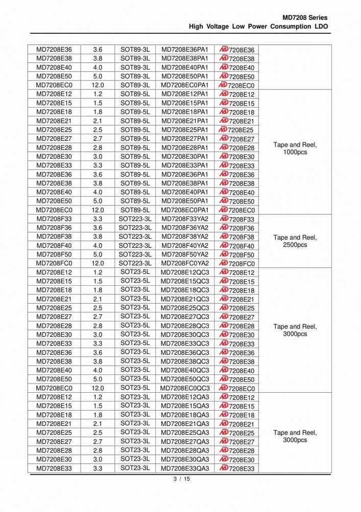 MD7208 datasheet page 3