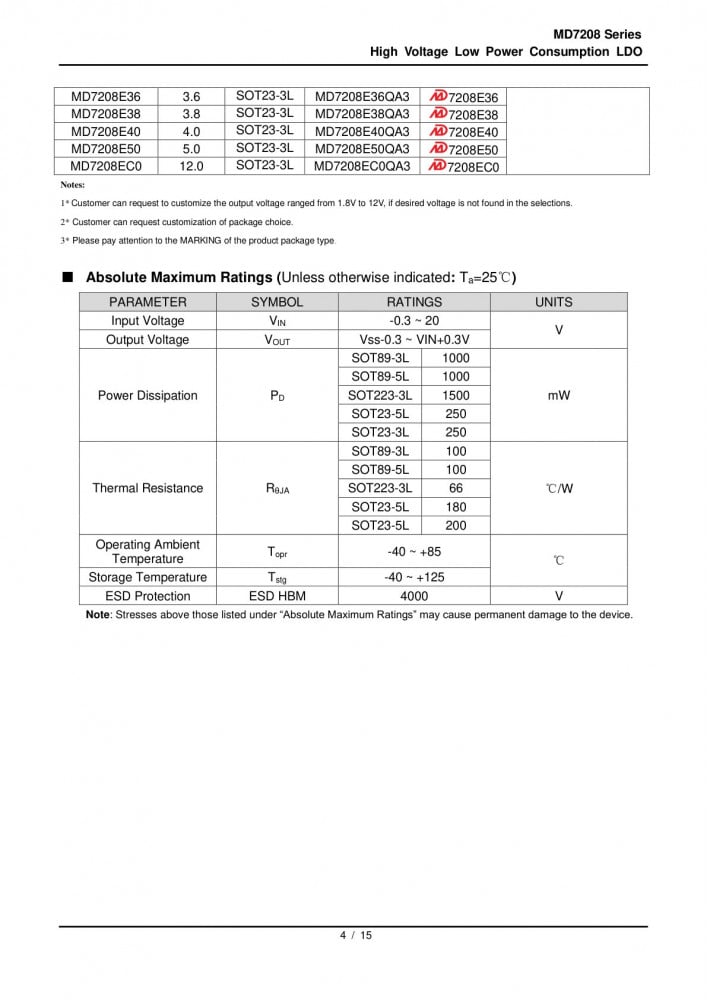 MD7208 datasheet page 4