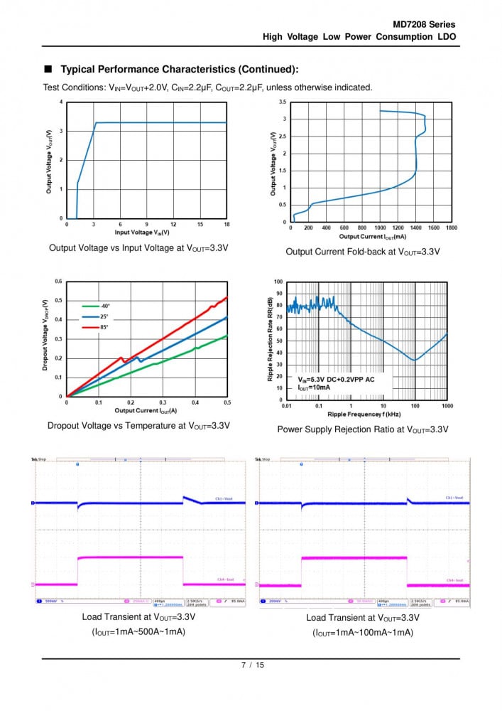 MD7208 datasheet page 7