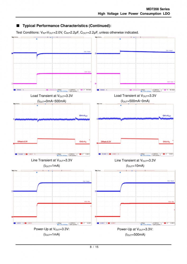 MD7208 datasheet page 8