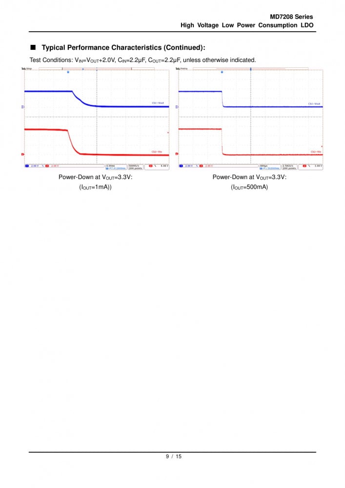 MD7208 datasheet page 9