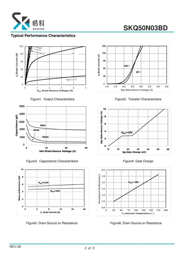 SKQ50N03BD datasheet page 3
