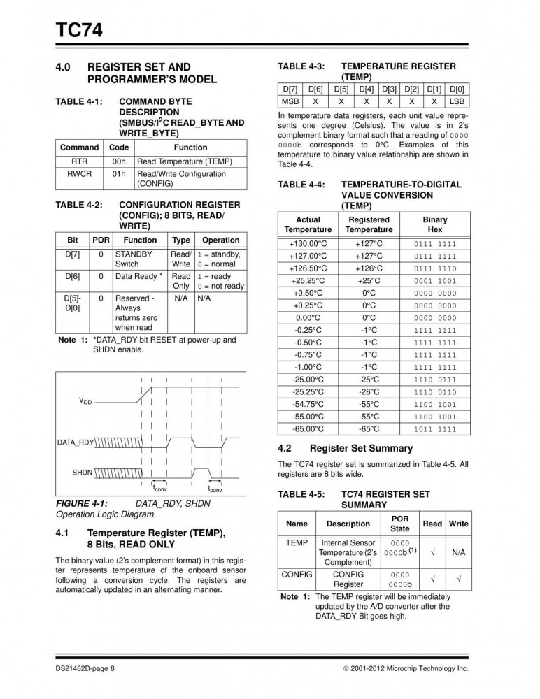 TC74 technical document page 8