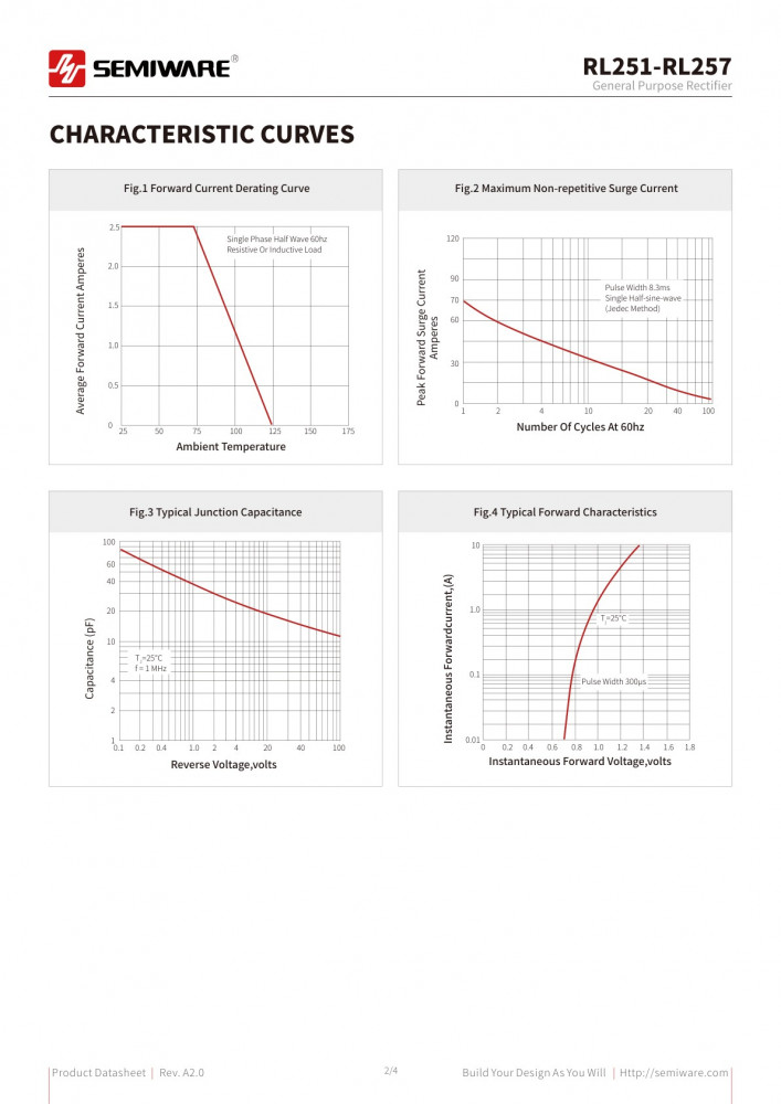 SEMIWARE RL254 datasheet page 2