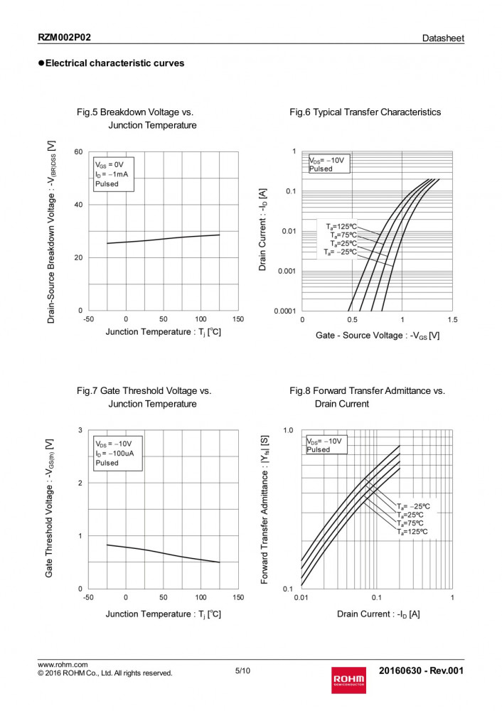 RZM002P02T2L technical document page 5