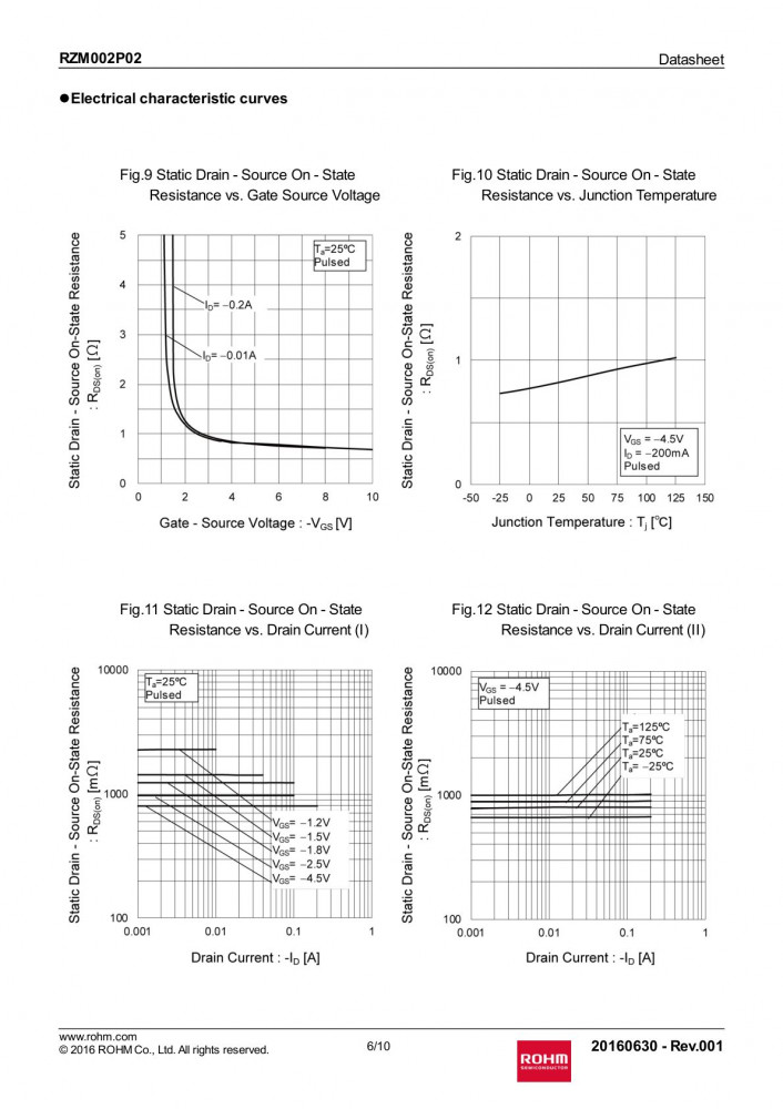 RZM002P02T2L technical document page 6