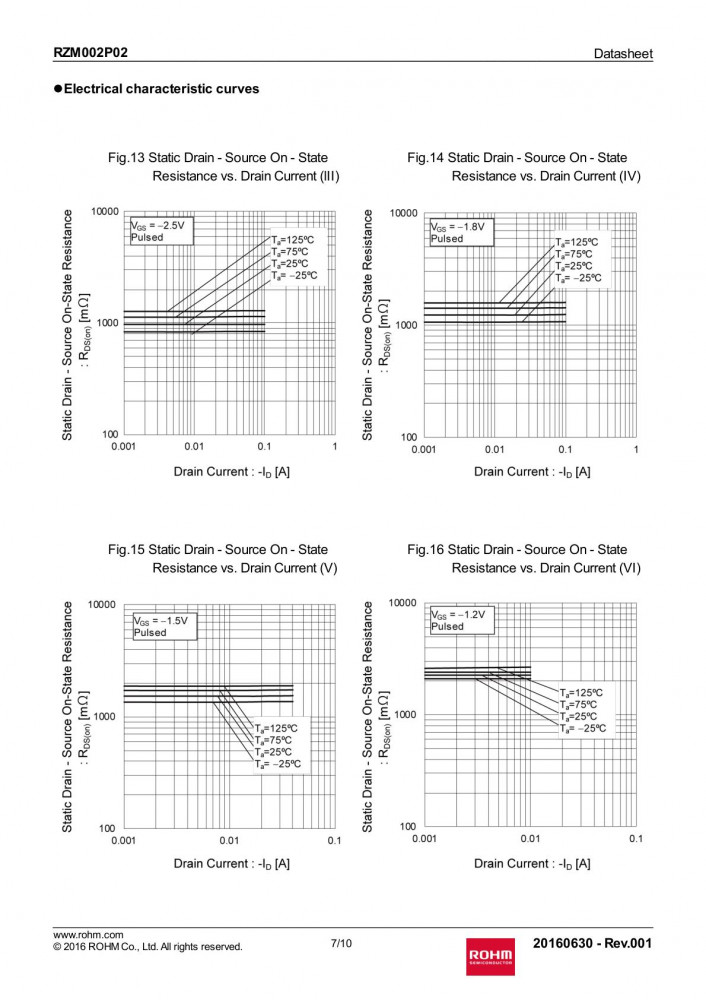 RZM002P02T2L technical document page 7