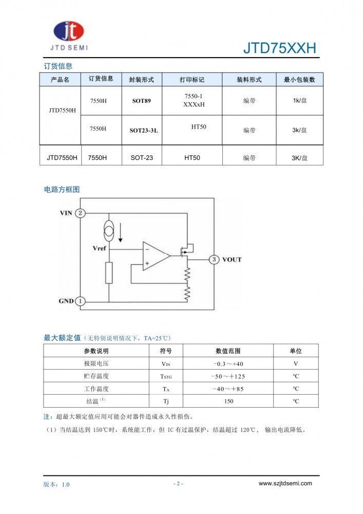 JTD7550H datasheet page 2
