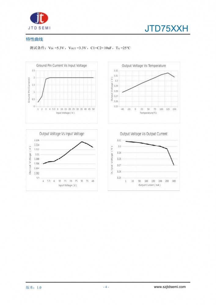 JTD7550H datasheet page 4