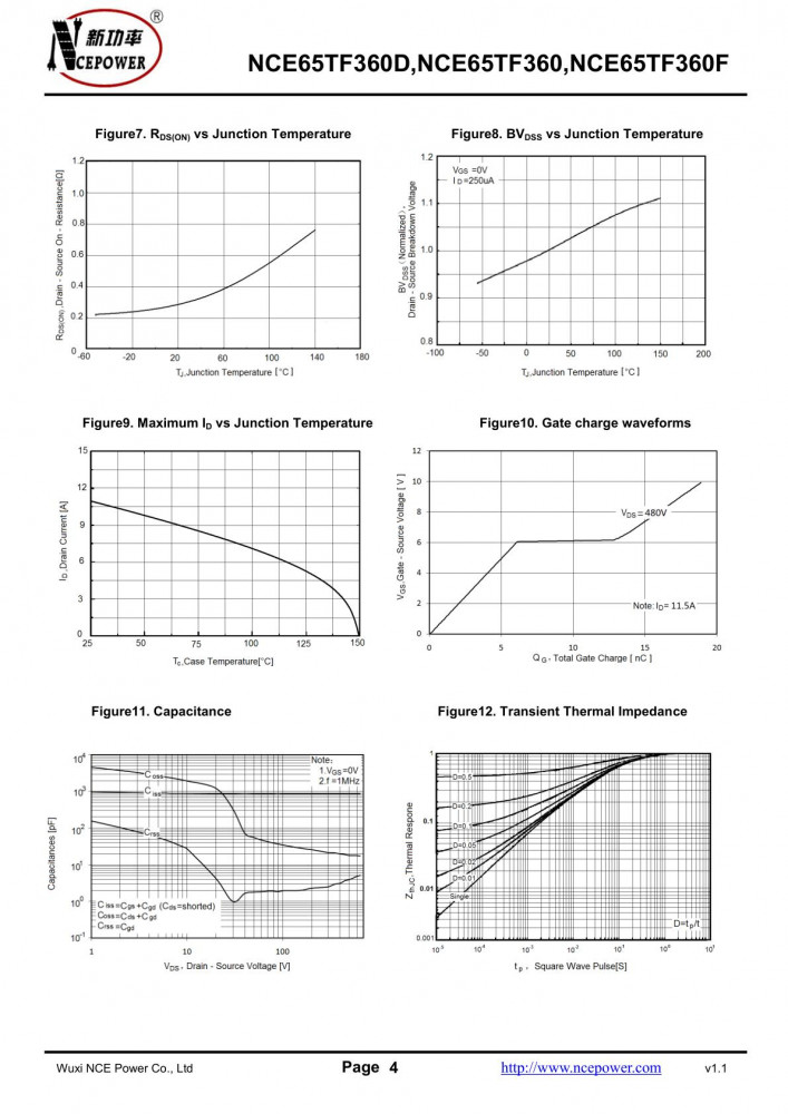 NCE65TF360F datasheet page 4