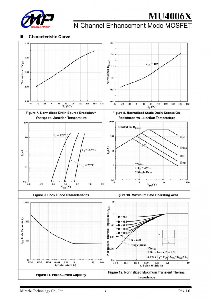 MU4006X datasheet page 4