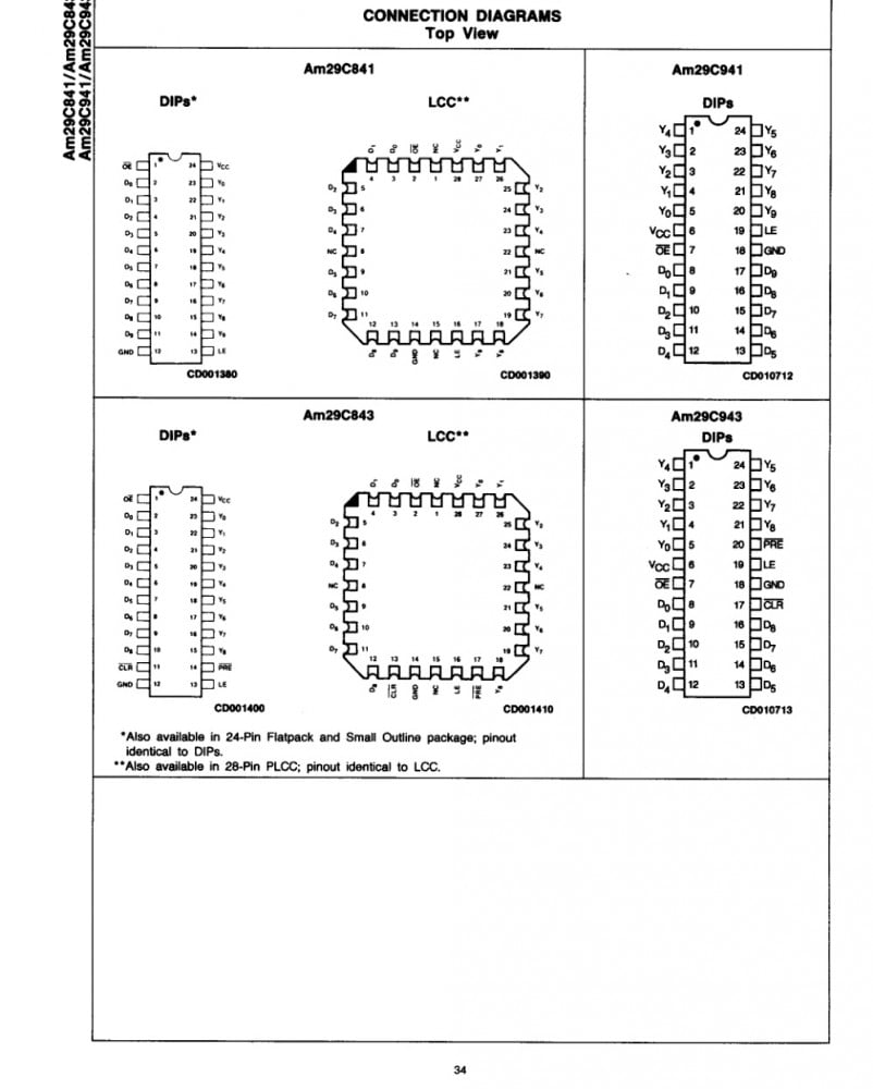 AM29C843 datasheet page 2