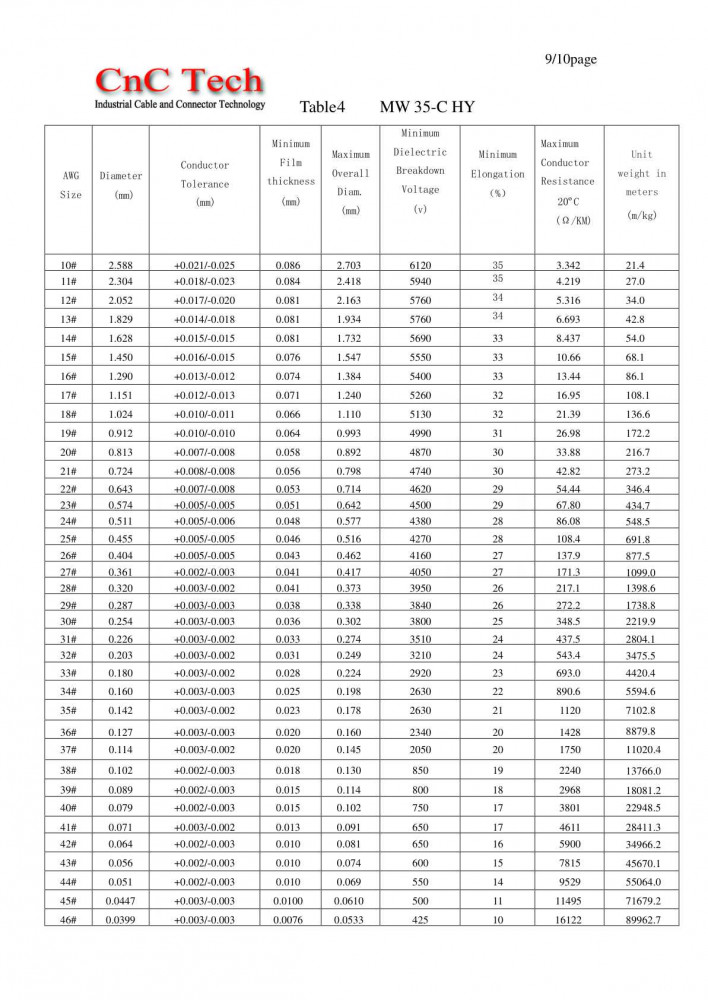 MW 35-C HY specification page 9