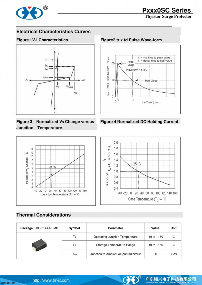 JUXING P0640SC datasheet page 3