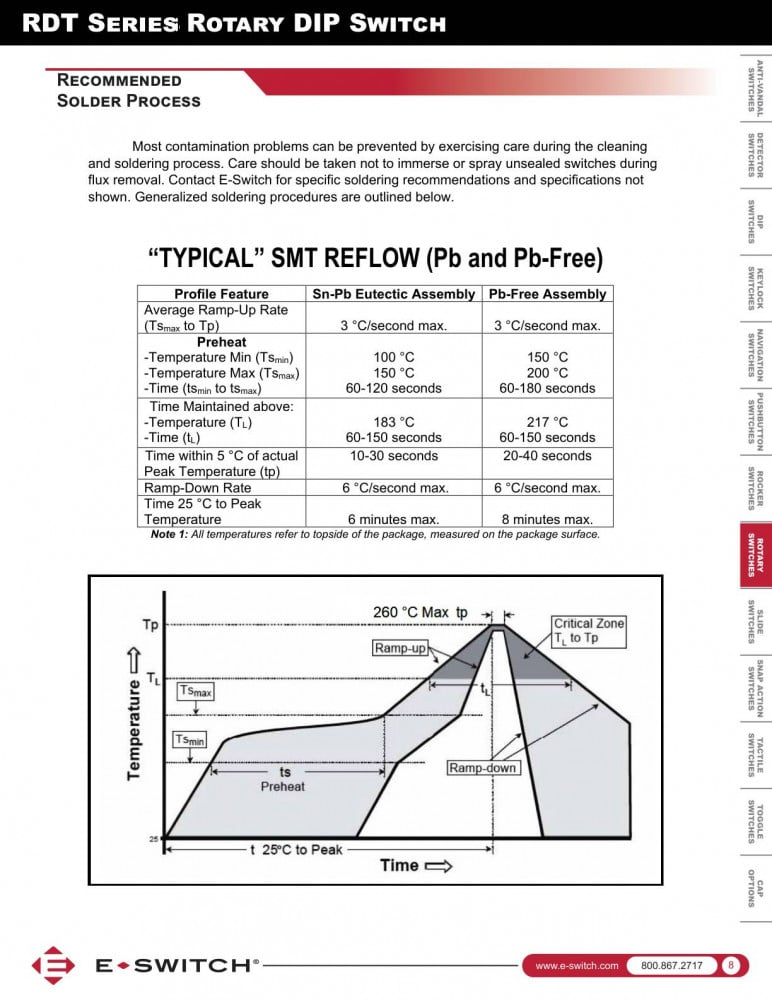 RDT series rotary DIP switch documentation page 8