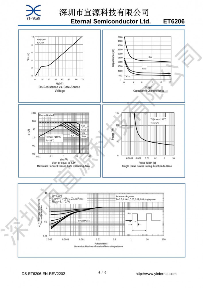 ET6206 datasheet page 4
