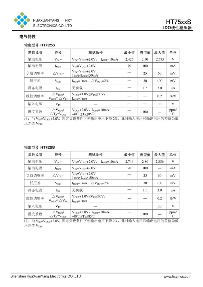 HT7530S datasheet page 3
