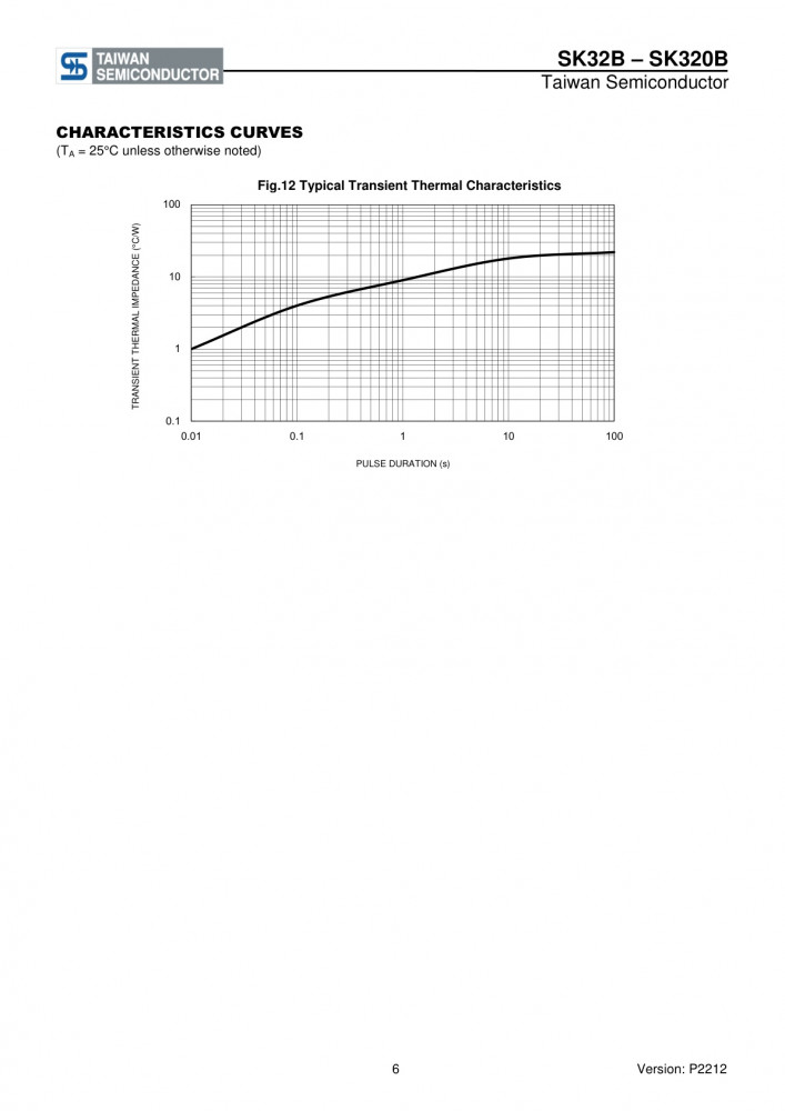 SK35B datasheet page 6