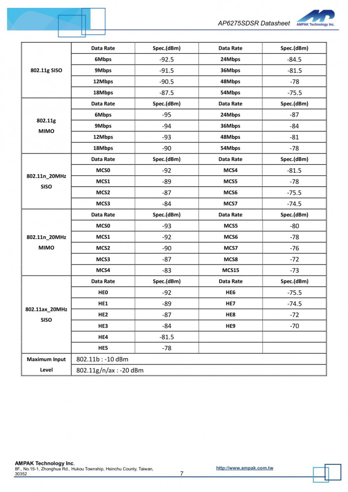AP6275SDSR datasheet page 10