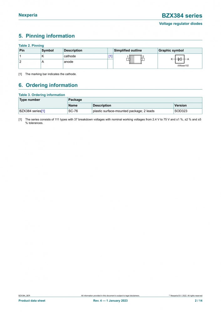 BZX384 datasheet page 2
