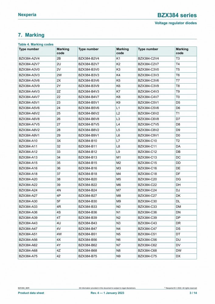 BZX384 datasheet page 3