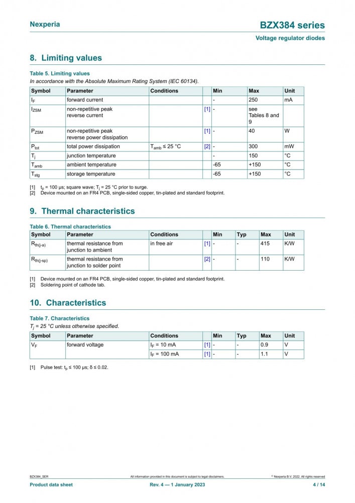 BZX384 datasheet page 4