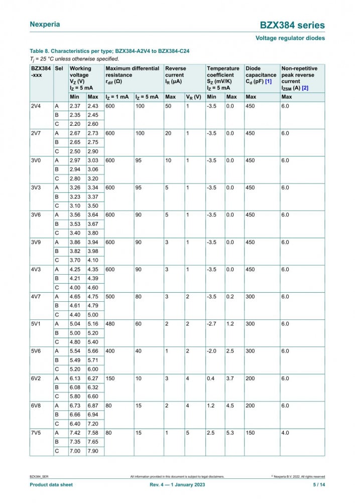 BZX384 datasheet page 5