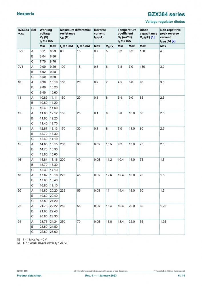 BZX384 datasheet page 6