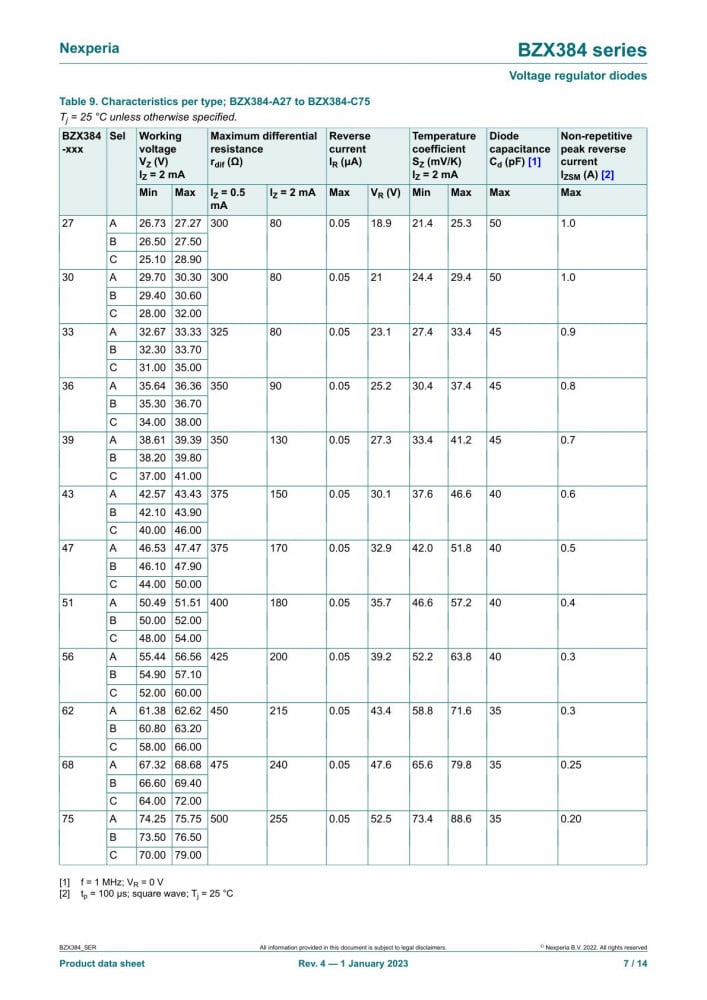 BZX384 datasheet page 7