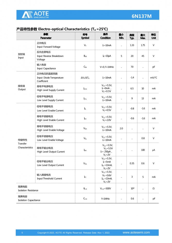 6N137M datasheet page 6